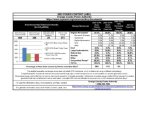 81% clean power from 68% carbon-free resources